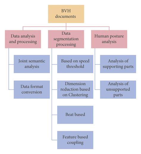 Generating Labanotation Schematic Diagram From Motion Capture Data