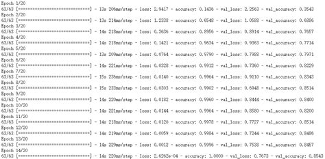 卷积神经网络（cnn）识别验证码 java神经网络cnn识别 训练识别验证码 csdn博客