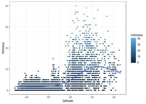Data Wrangling Visualisation And Spatial Analysis R Workshop