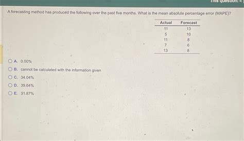 Solved A Forecasting Method Has Produced The Following Over Chegg Com