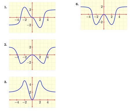 solved sketch the graph of a function f that has all of the