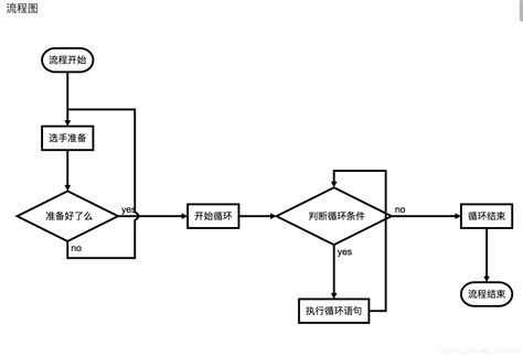 Vscode使用markdown绘制uml图指南 Csdn博客