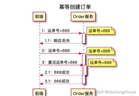 如何避免重复下单redis 解决 订单号重复 Csdn博客