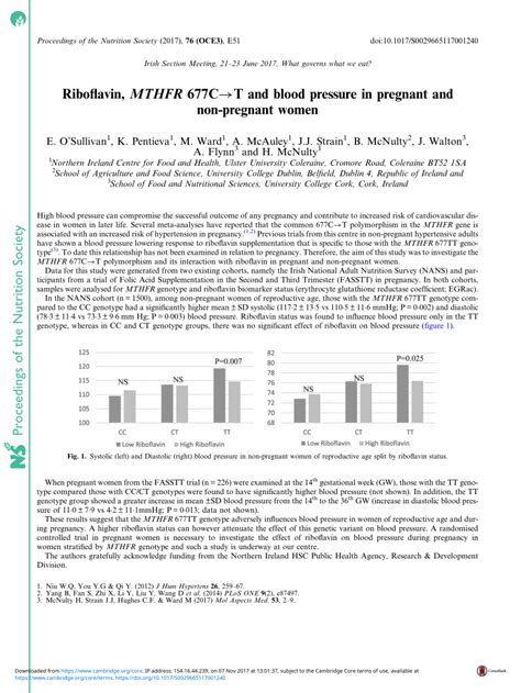 Pdf Riboflavin Mthfr 677c→t And Blood Pressure In Pregnant And Non