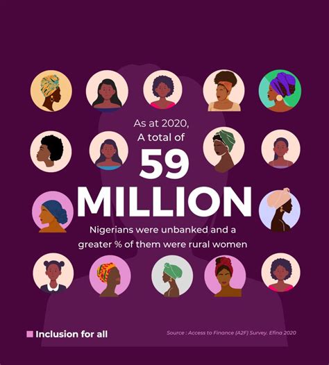 Oluwadunsin Adebayo Posted On Linkedin