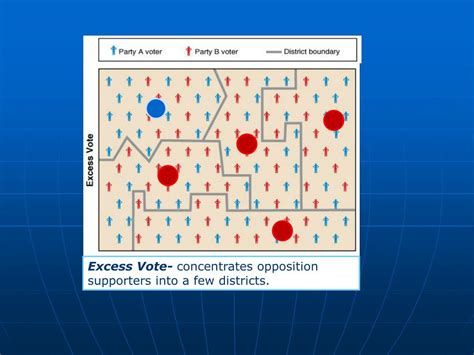 Ppt Electoral Geography Powerpoint Presentation Free Download Id