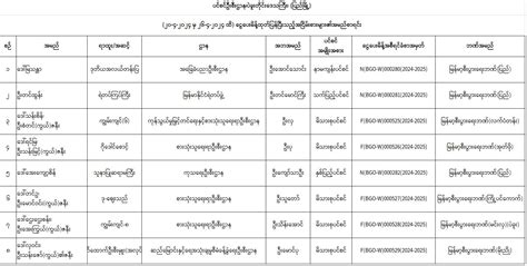 ပင်စင်ဦးစီးဌာန ၊ ပဲခူးတိုင်းဒေသကြီး ပြည် ၏ မေလအတွင်း ငွေပေးမိန့်ထုတ်ပ
