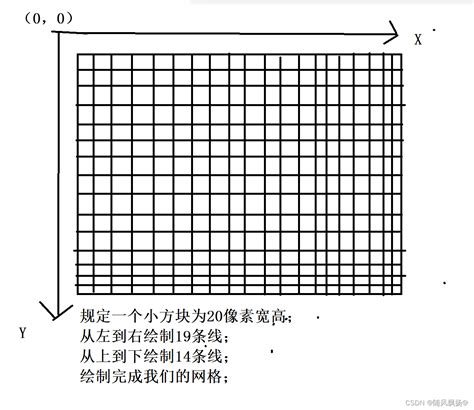 Easyx图形库基础4：贪吃蛇easyx贪吃蛇 Csdn博客