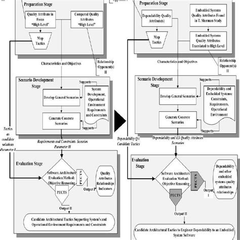 Furps Software Quality Model Download Scientific Diagram