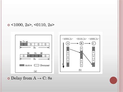 Ppt Opportunistic Flooding In Low Duty Cycle Wireless Sensor Networks With Unreliable Links