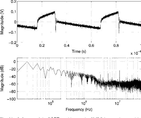Figure 20 From Reduced Conductive Emi In Switched Mode Dcdc Power