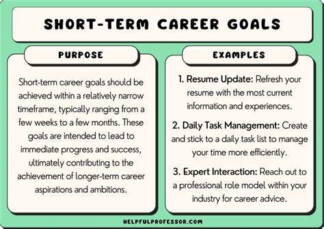 50 Short Term Career Goals Examples For 2025