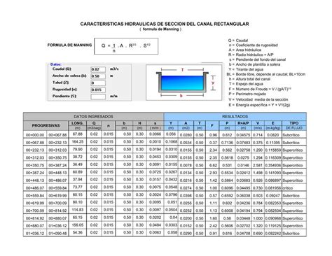 03 DiseÑo Canal Rectangular Max Quispe Udocz