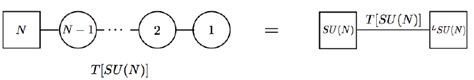 The Quiver Diagram Of T SU N Theory Left A Unitary Gauge