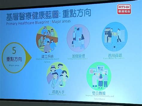 基層醫療藍圖轉專注預防 先以糖尿及高血壓作為切入 RTHK