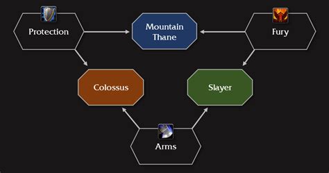 Get An Early Look At Hero Talents For Druid Hunter Mage And Priest
