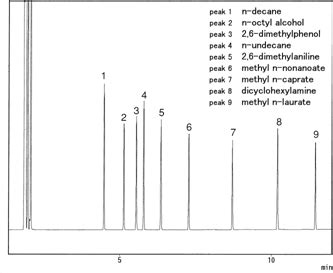 AOC I AOC S Features Shimadzu SOPS
