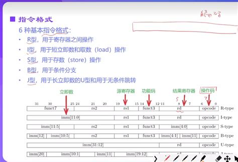 Riscv指令集解析risc V Privilege Data Sheet Csdn博客