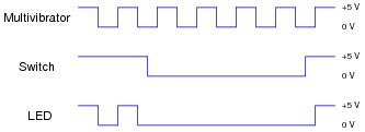 TTL Logic Gates Worksheet Digital Circuits