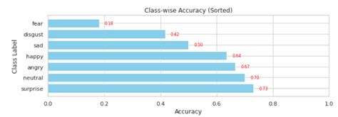 Github Daetz Coder Emotion Detection Client Server Real Time Facial Emotiondetection With