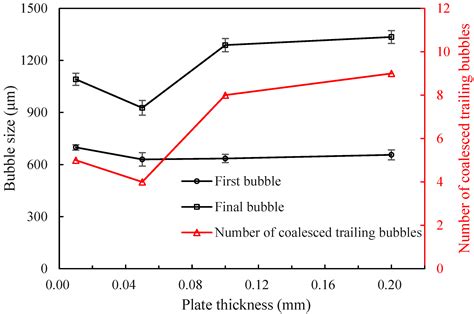 Effect Of Sparger Characteristics On Bubble Formation Dynamics Under Oscillatory Air Pattern