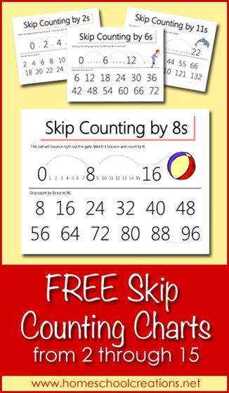 FREE Skip Counting Charts