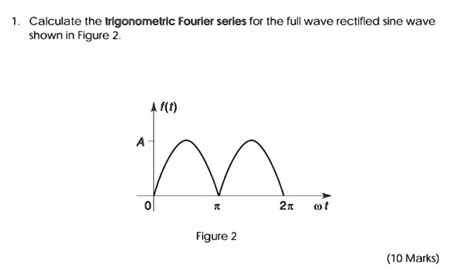 1 Calculate The Trigonometric Fourier Series For The Full Wave Rectified Sine Wave Shown In