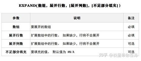 EXCEL查找和引用函数EXPAND基本用法 知乎