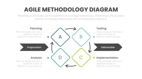 Download Editable Agile Methodology Diagram Ppt Template