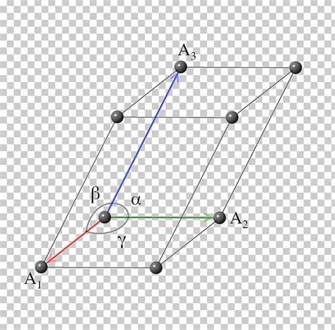 Triclinic Crystal System Monoclinic Crystal System Crystal Structure