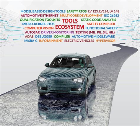 Embedded Systems Solutions