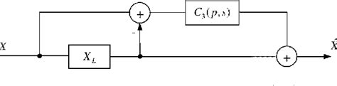 Figure 1 From Transform Based Image Enhancement Algorithms With
