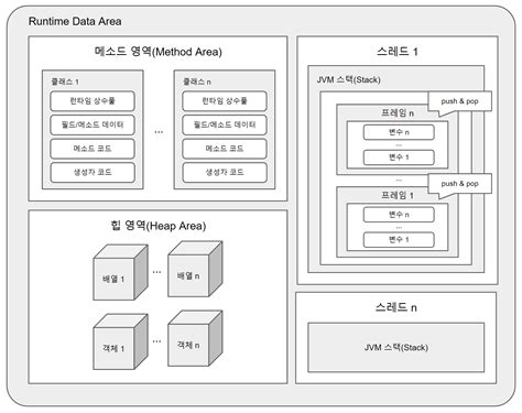 Java03참조 타입