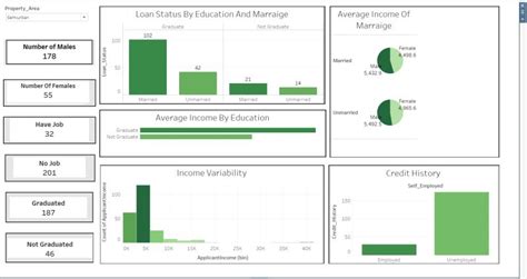 Sayantan Bera On Linkedin Datavisualization Tableau Dataanalytics