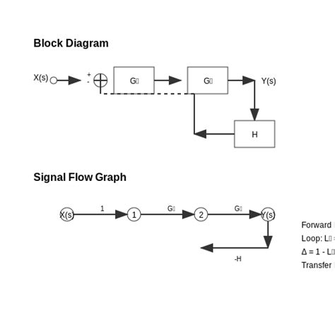 Feedback Systems Tutorials On Electronics Next Electronics