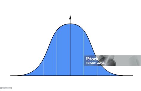 Bell Curve Graph Bell Shaped Curve Template For Statistics Or Logistic Data Gaussian Or Normal