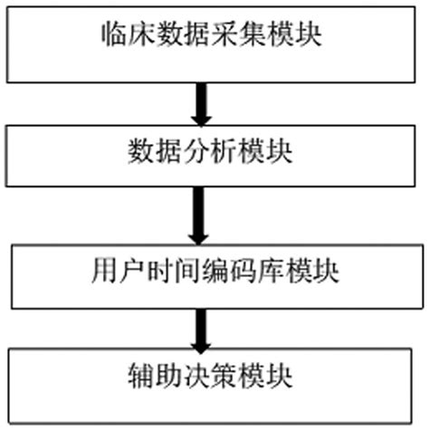 Auxiliary Decision Making System Based On Time Coding Eureka Patsnap