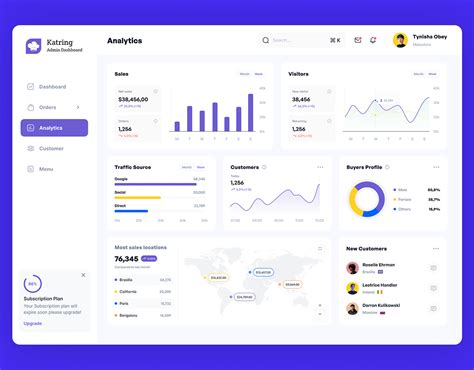 dashboard ux ui design behance