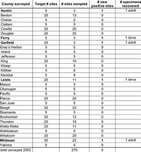 Clb Detection Survey Results 2002 Download Table