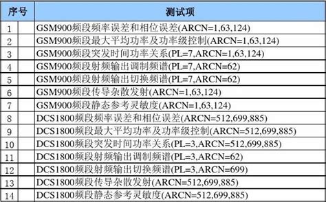 Cta测试项及标准 国家无委srrcword文档在线阅读与下载免费文档