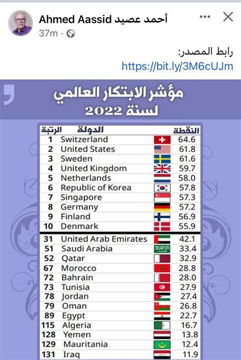 نشر Dr Eng Samir Lotfi Ali على Linkedin