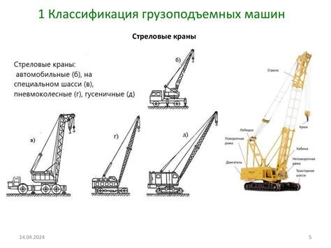 Грузоподъемные машины презентация онлайн