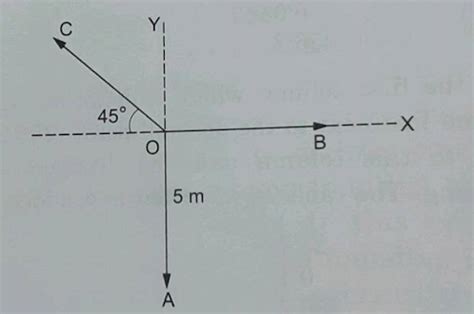 The Sum Of The Three Vectors Shown In Figure Is Zero Find The Magnitude