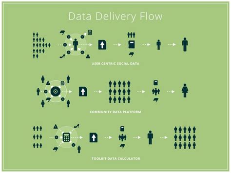 Data Delivery User Flow Diagrams User Flow Diagram User Flow Diagram