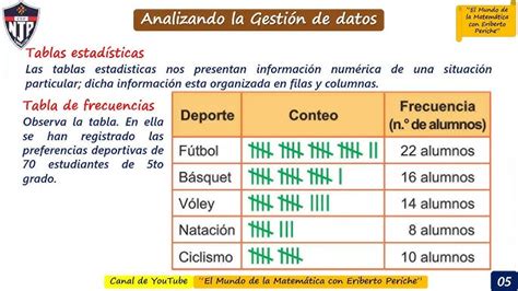 Hojas De Trabajo De Datos Matemáticos De Quinto Grado