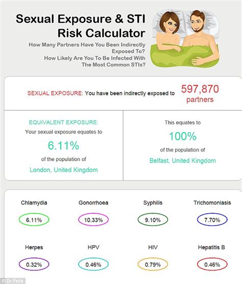 Sex Calculator Finds You Are Exposed To All Of Belfast If You Have 10