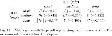 Figure 11 From Game Theoretic Validation And Analysis Of Air Combat