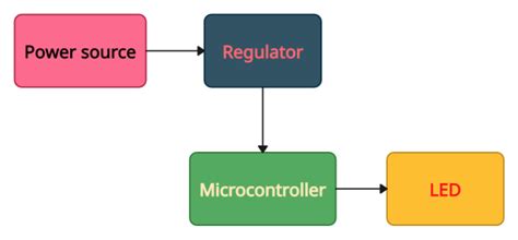 learning pic microcontrollers programming in c chapter 4