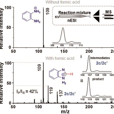 Microdroplet Synthesis Of Benzimidazole A Mass Spectrum Of Pda In Download Scientific