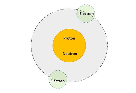 Electron